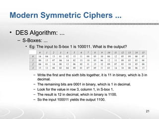 (5)ICT3303 - Elementary Cryptography - Modern Symmetric Ciphers.ppt