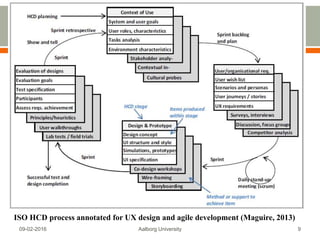 Scrum and ISO 9241:210 Interaction Design Process and User Stories | PPTX