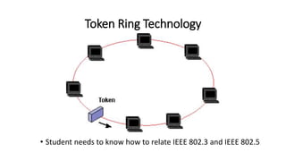 5 IEEE standards | PPTX