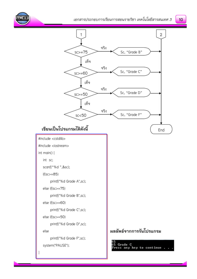 เอกสารประกอบการเรียนการสอน การเขียนโปรแกรมด้วยภาษาซี ifและif-else | PDF