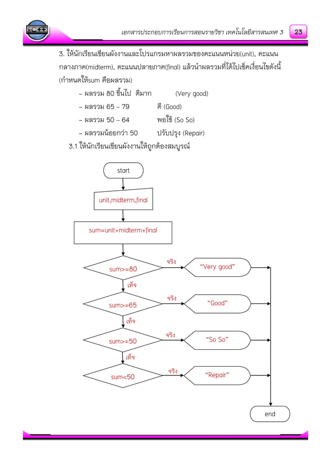 เอกสารประกอบการเรียนการสอน การเขียนโปรแกรมด้วยภาษาซี ifและif-else | PDF