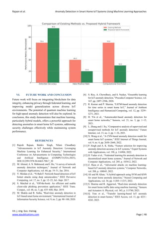 Anomaly Detection in Smart Home IoT Systems Using Machine Learning Approaches | PDF