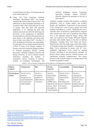 Principles Governing Ethical Development and Deployment of AI | PDF