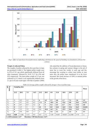 5 ijhaf feb-2018-4-the use of brood pheromones | PDF