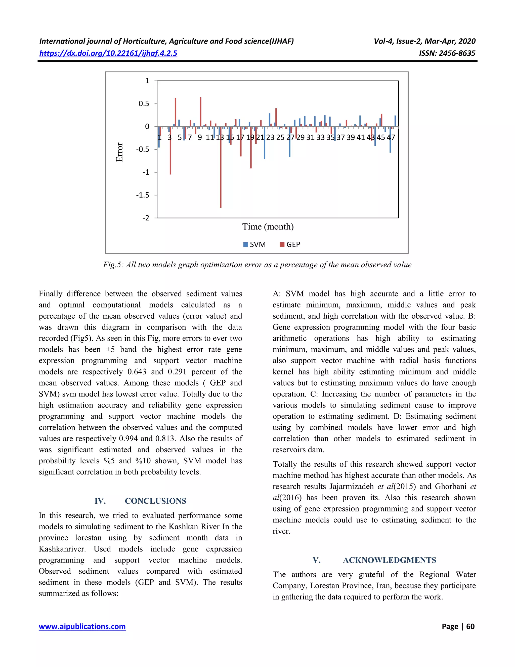 Comparison and Evaluation of Support Vector Machine and Gene Programming in River Suspended ...