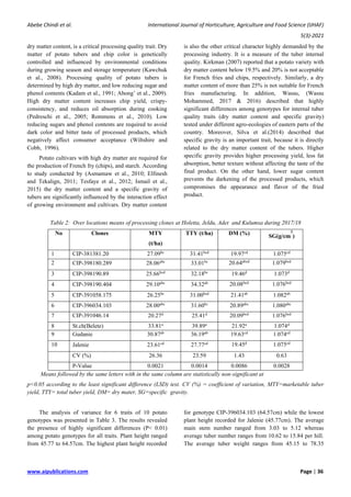Evaluation of Advanced Potato (Solanum tuberosum L.) Clones for High ...