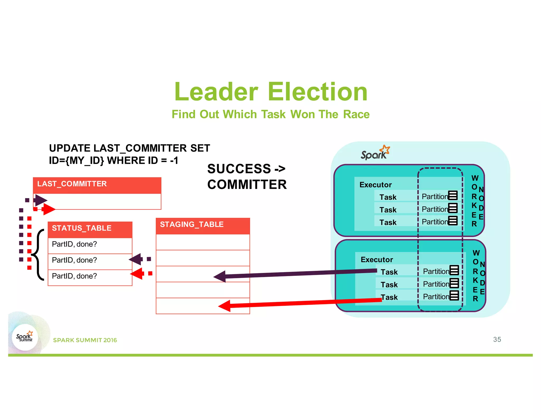 Vertica And Spark: Connecting Computation And Data | PDF