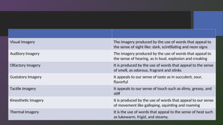 Imagery powerpoint, read at your own risk | PPT