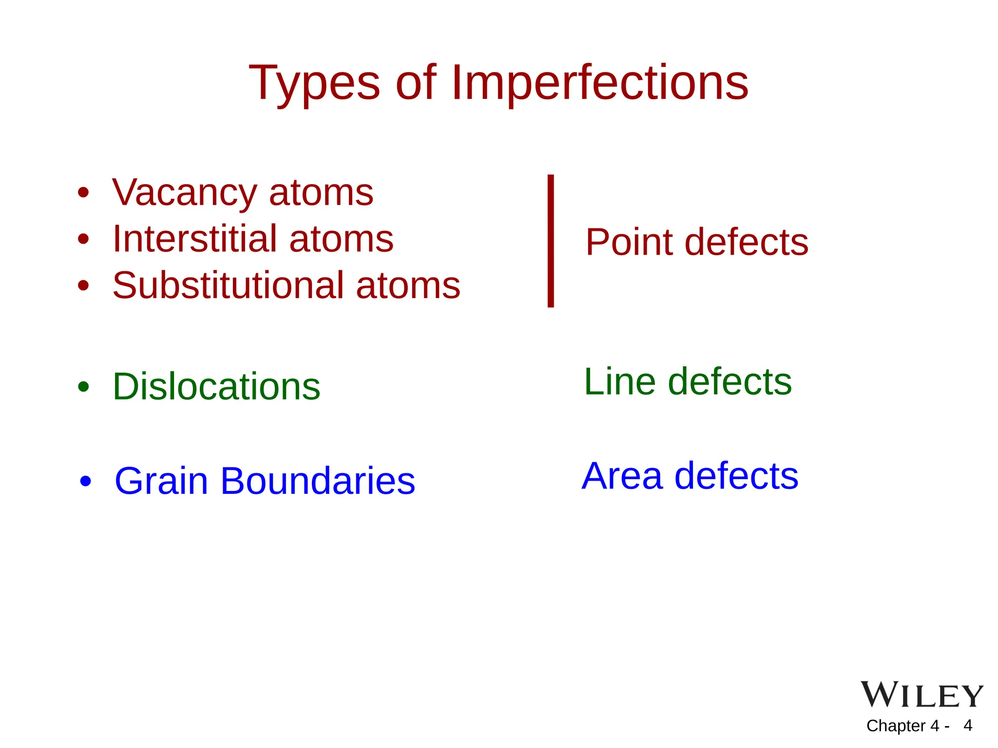 5 imperfection- defects. types of defects. | PPTX