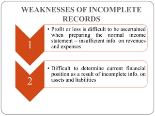 UITM~incomplete records & single entry (sole trader) | PPTX
