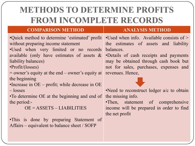 UITM~incomplete records & single entry (sole trader) | PPT