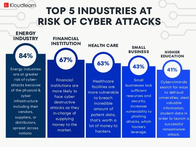5 Industries at Risk of cyber attack.pdf