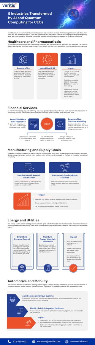 Industries Transformed by AI and Quantum Computing for CEOs | PDF