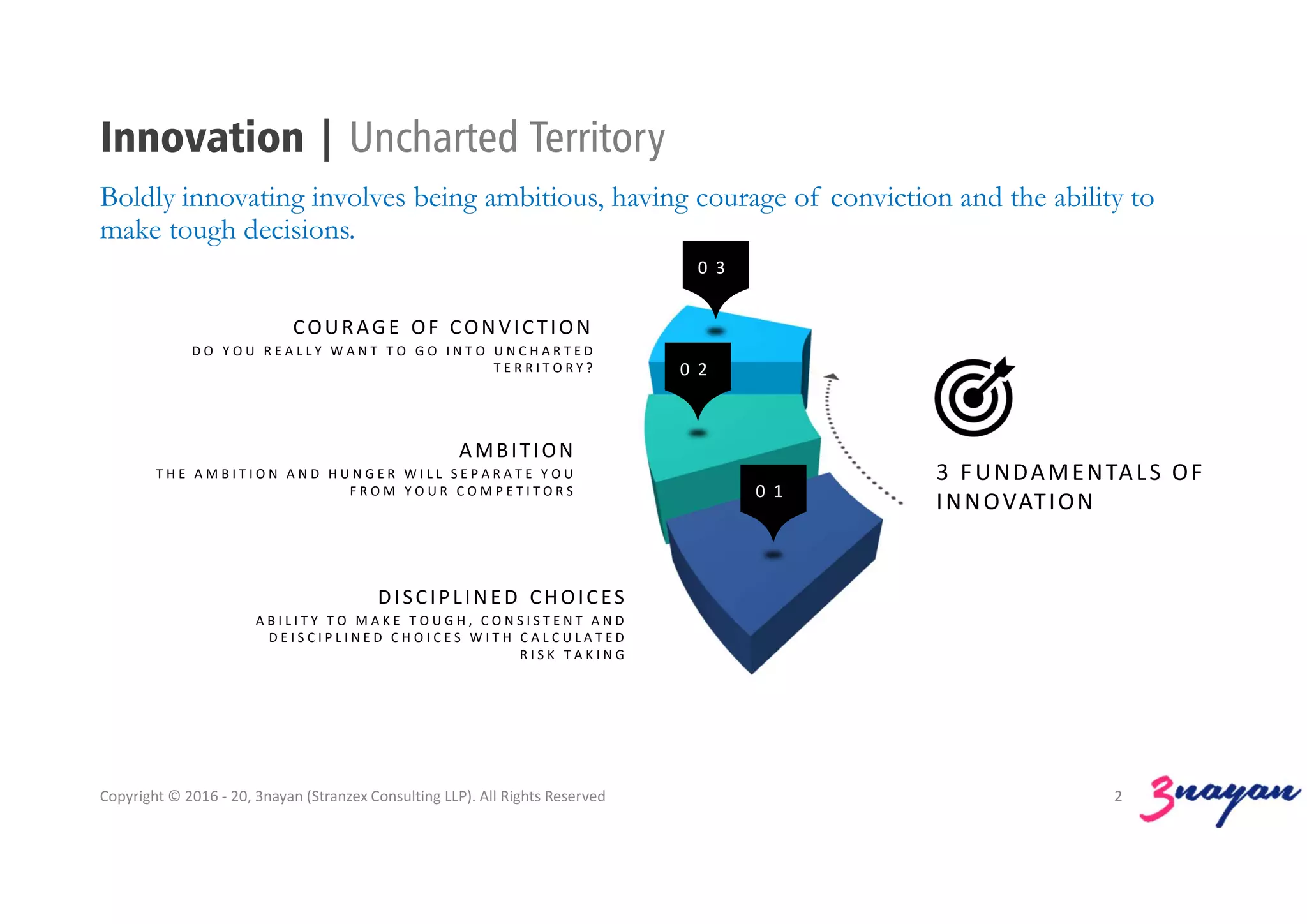 5 Essentials for Innovation | PDF