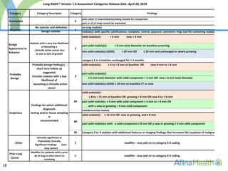 Lung Cancer Screening | PPTX