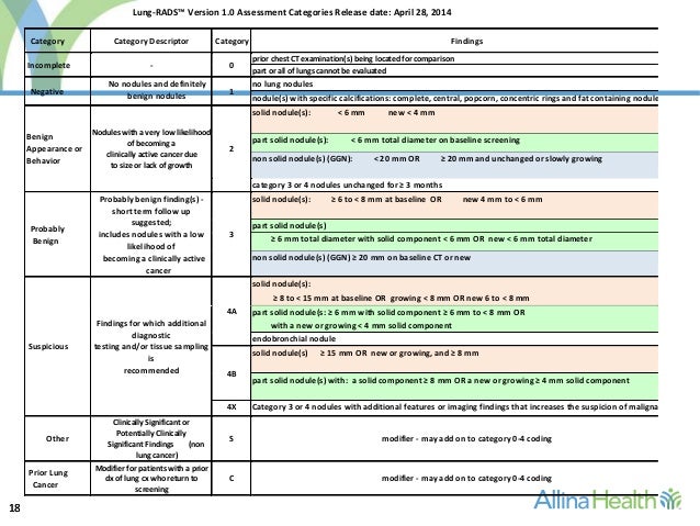 Lung Cancer Screening