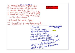 Music Notation Sequence for Instruction in the Primary/Elementary ...
