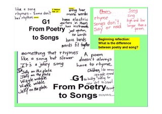 Music Notation Sequence for Instruction in the Primary/Elementary ...