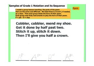 Music Notation Sequence for Instruction in the Primary/Elementary ...