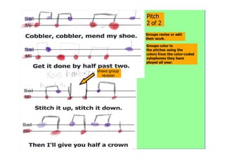 Music Notation Sequence for Instruction in the Primary/Elementary ...