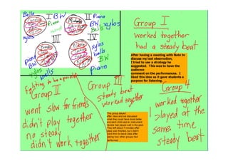 Music Notation Sequence for Instruction in the Primary/Elementary ...