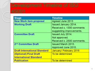 (5) integrated management system (ims) | PPTX