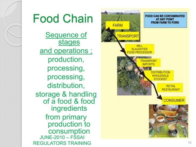 (5) integrated management system (ims) | PPTX