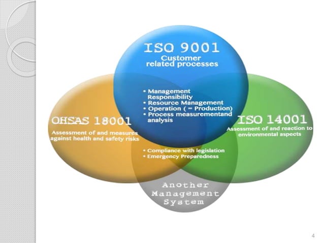 (5) integrated management system (ims) | PPTX