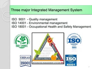 (5) integrated management system (ims) | PPTX