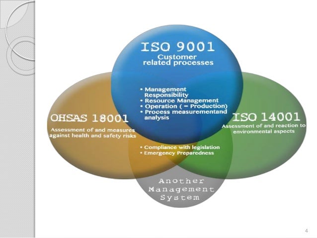 (5) integrated management system (ims)