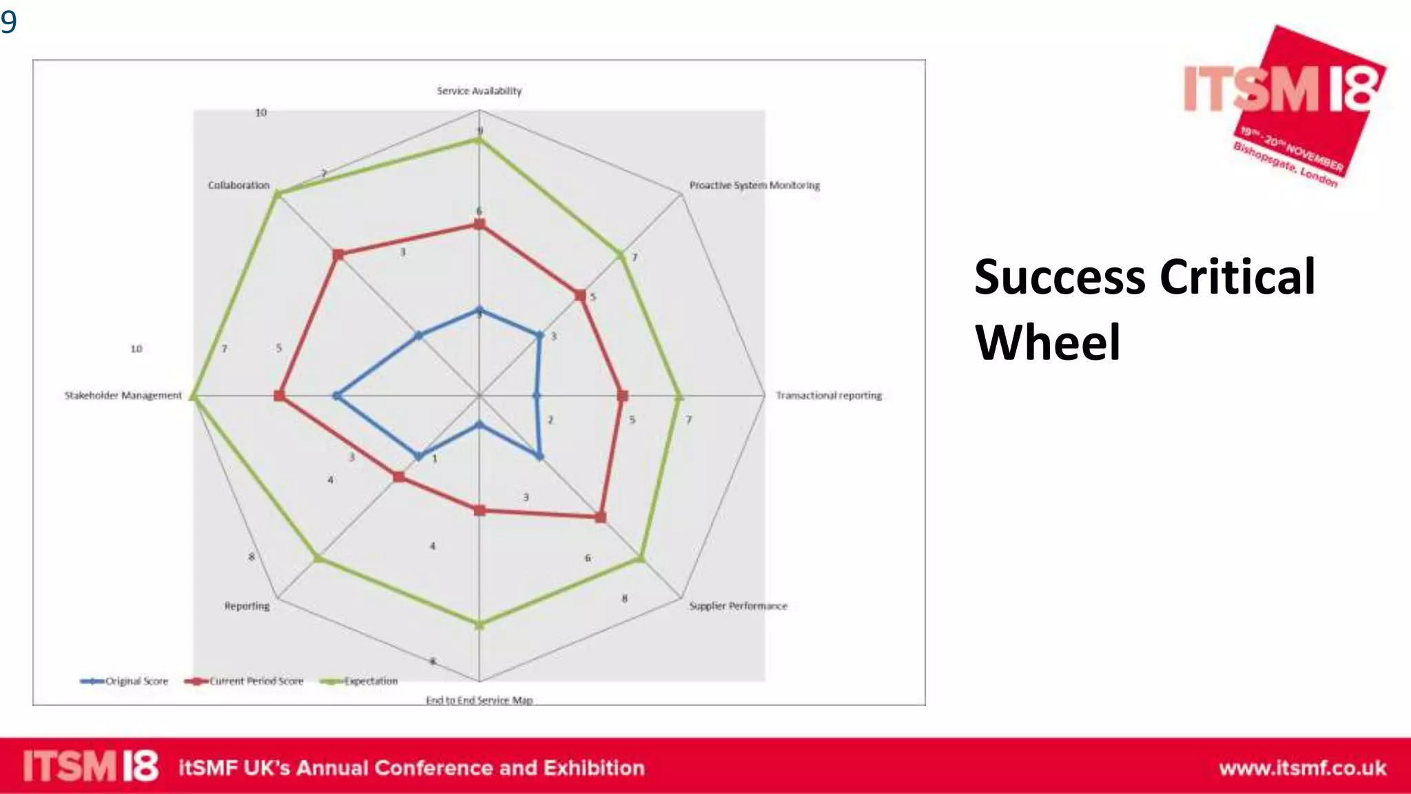 Network Rail: Intelligent Infrastructure | PPTX