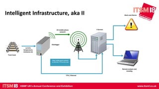 Network Rail: Intelligent Infrastructure | PPTX