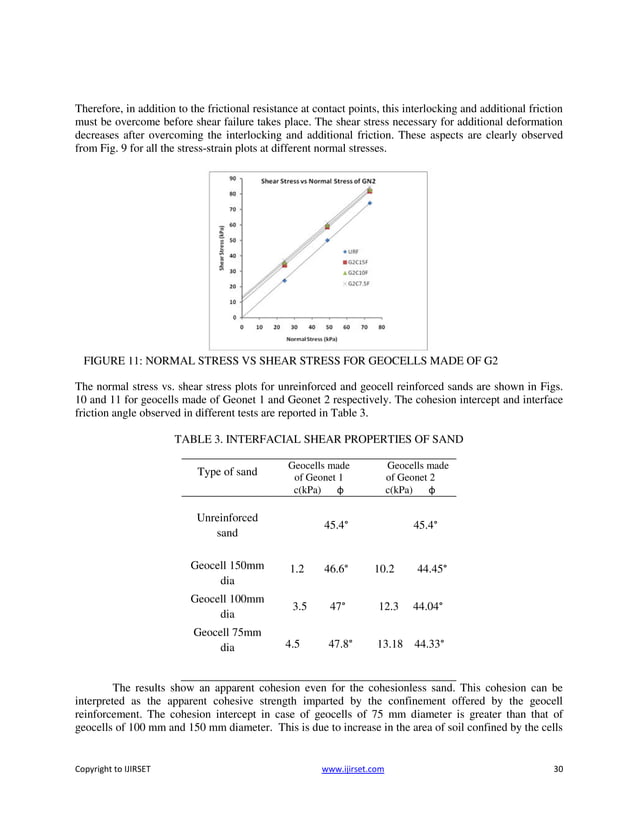 5 interfacial | PDF