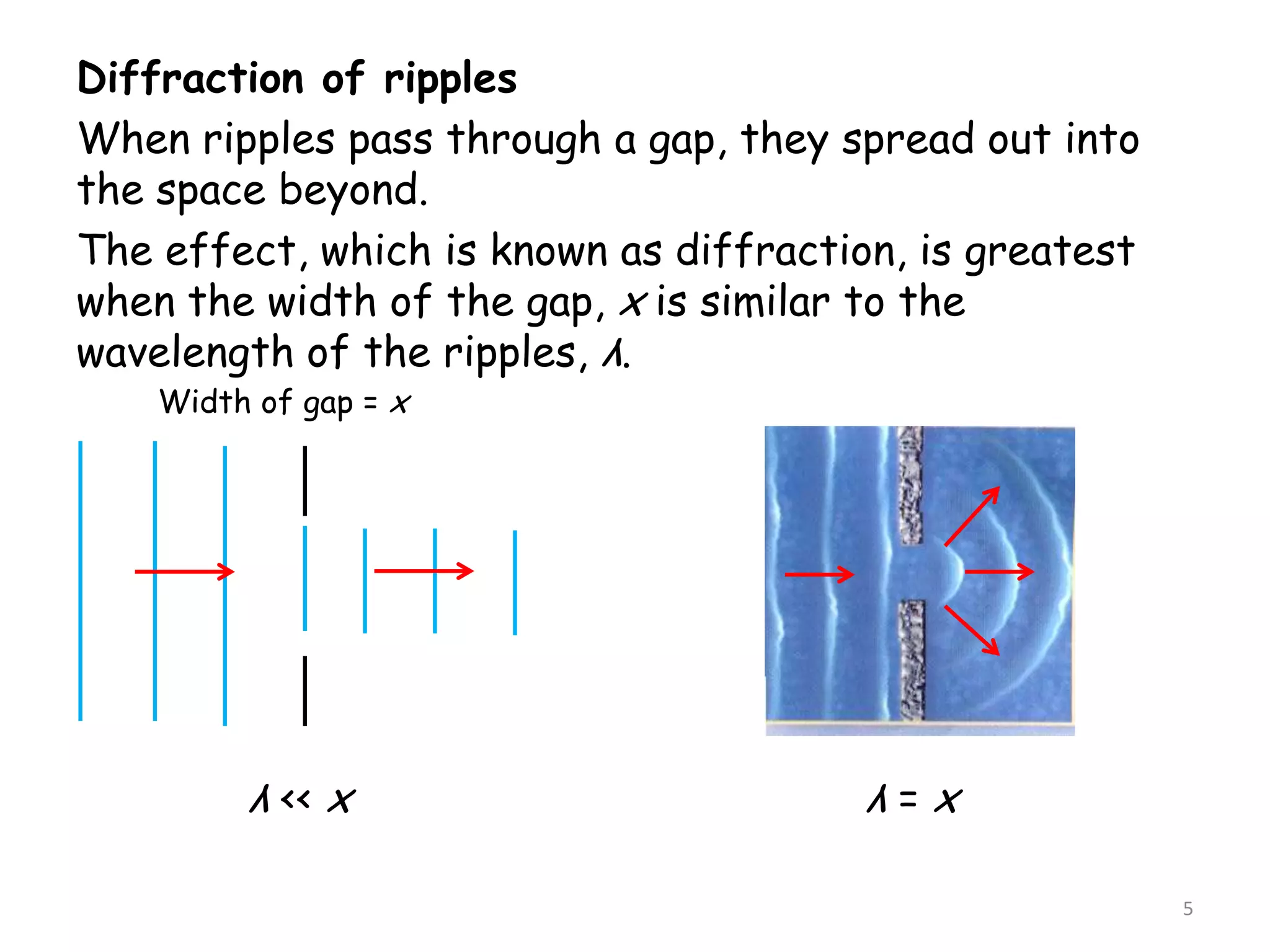 5 interference and diffraction | PPTX