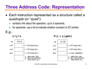 5_IntermediateCodeGeneration.ppt