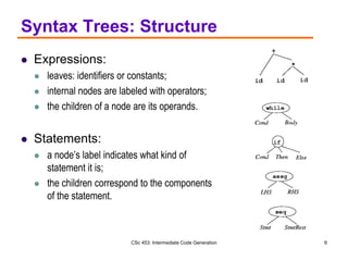 5_IntermediateCodeGeneration.ppt