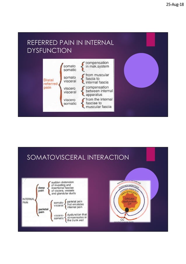 5 internal dysfunctions | PDF