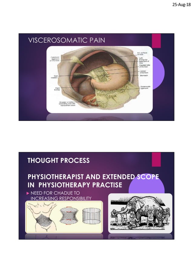 5 internal dysfunctions | PDF