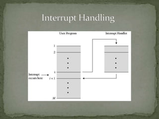 Interrupts | PPT