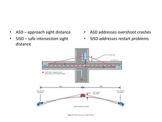 5 intersection safety | PPT