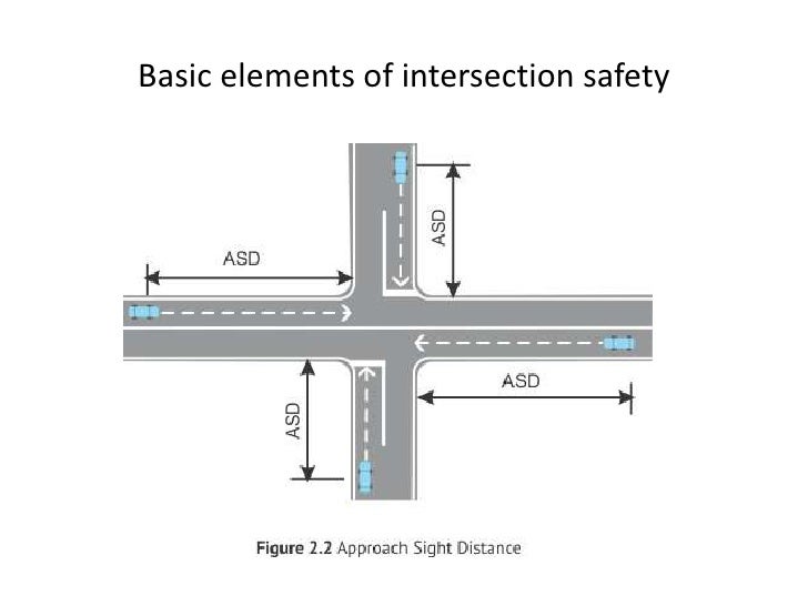 5 intersection safety