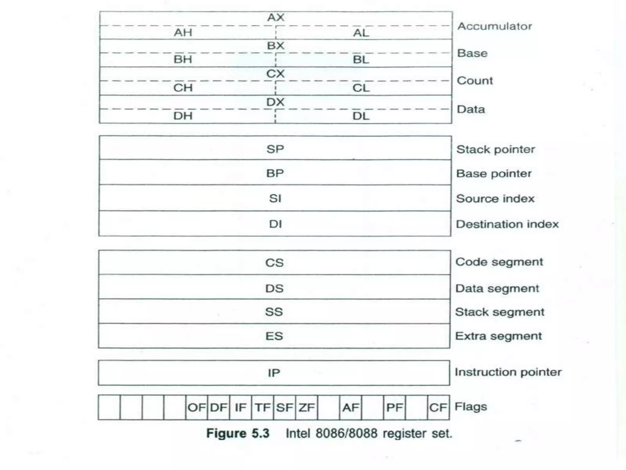 Introduction to 8086 microprocessor | PPT