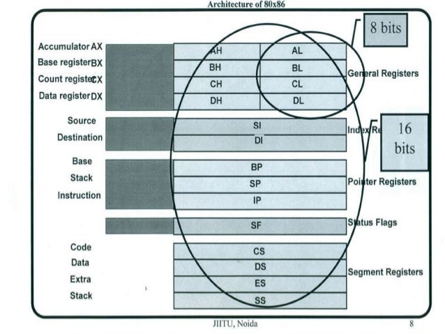 Introduction to 8086 microprocessor