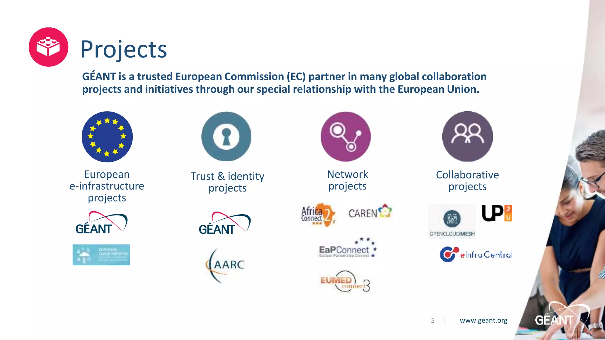 5 introduction to geant | PPTX