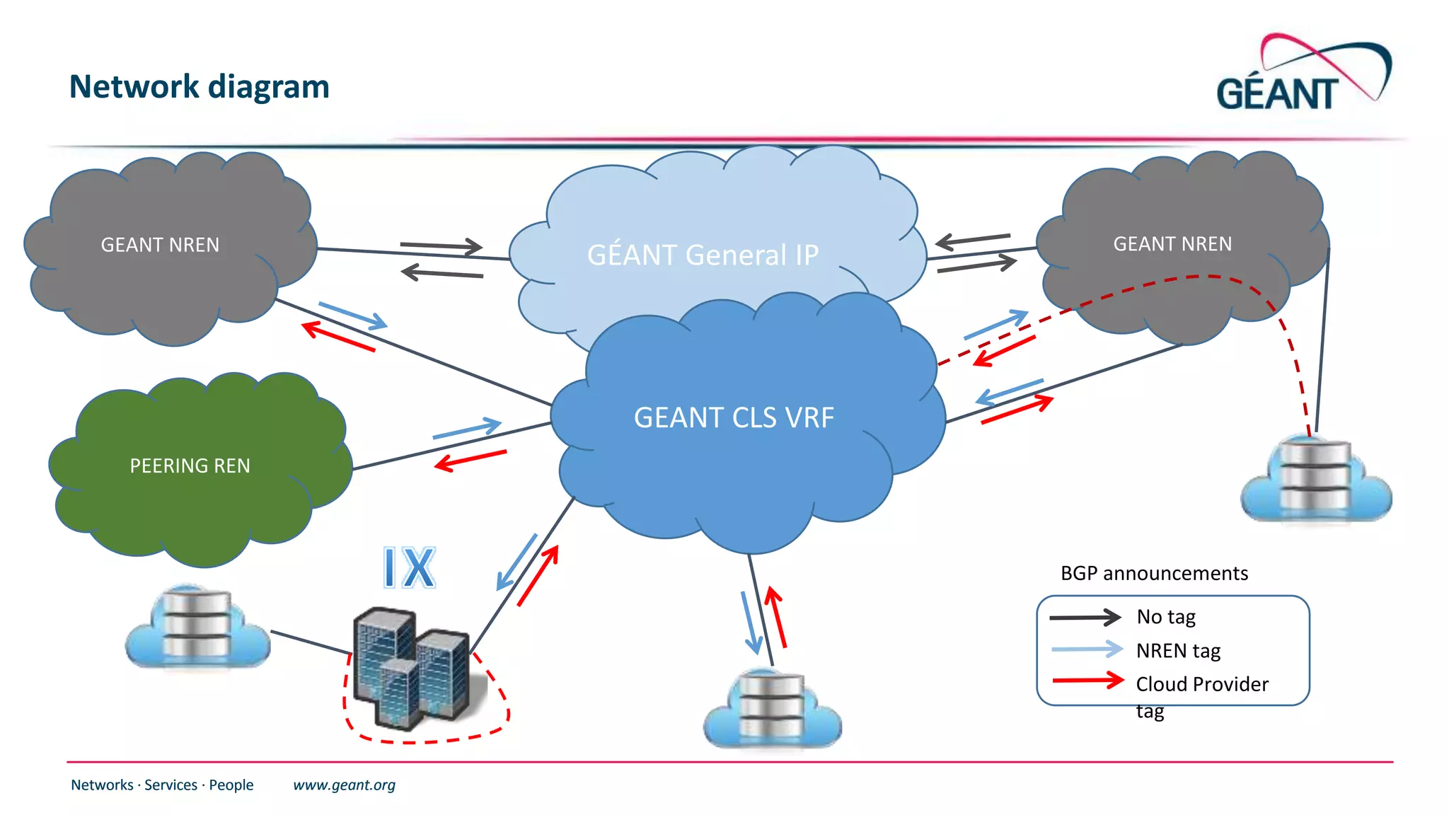 5 introduction to geant | PPTX