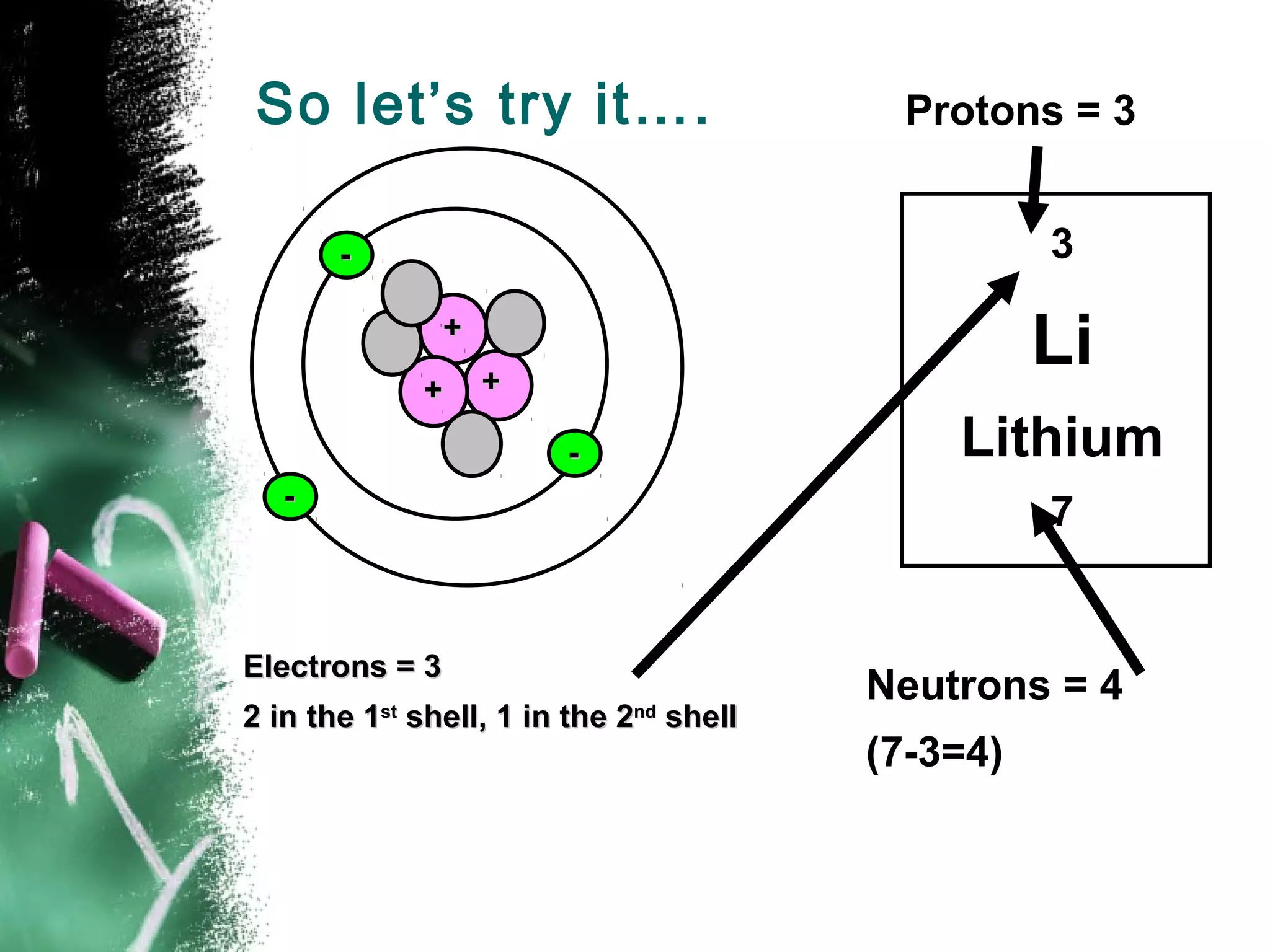 Elements and Atoms | PPT
