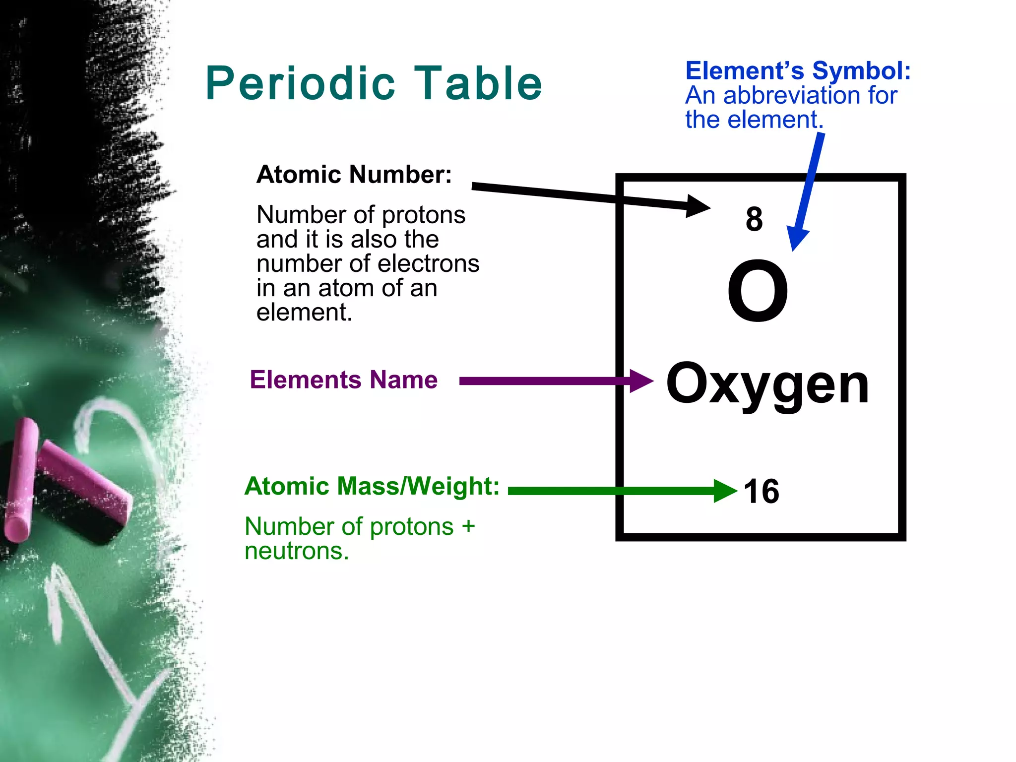 Elements and Atoms | PPT
