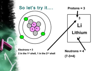 Elements and Atoms | PPT