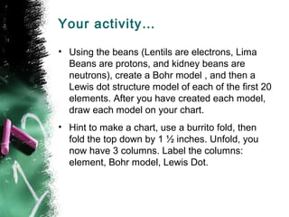 Elements and Atoms | PPT