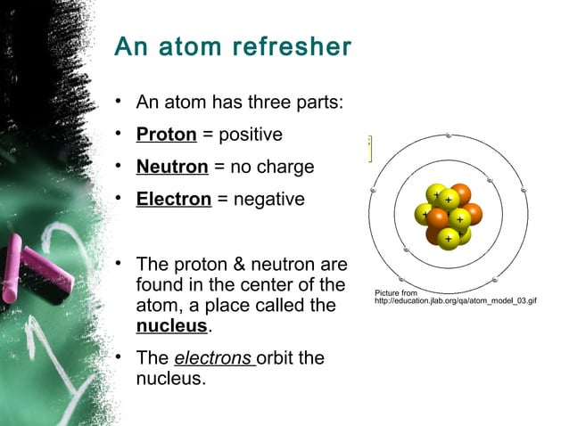 Elements and Atoms | PPT | Chemistry | Science
